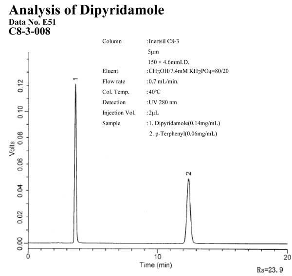 Inertsil C8-3 Series Product Data 1029, 1030, 1032, 1035 | GL Sciences