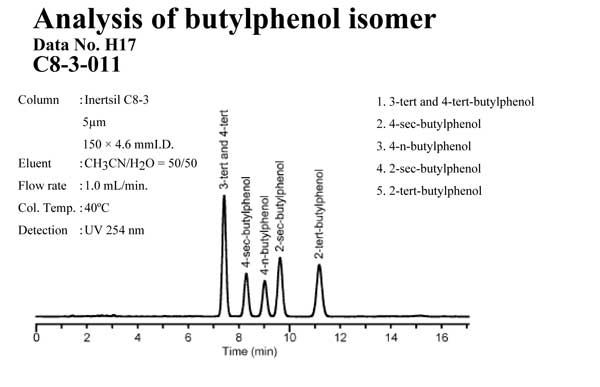 Inertsil C8-3 Series Product Data 1029, 1030, 1032, 1035 | GL Sciences