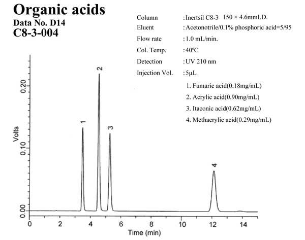 Inertsil C8-3 Series Product Data 1029, 1030, 1032, 1035 | GL Sciences